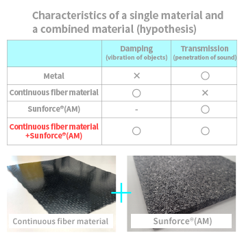 Continuous Glass Fiber Reinforced Polyamide Resin | Asahi Kasei AUTOMOTIVE