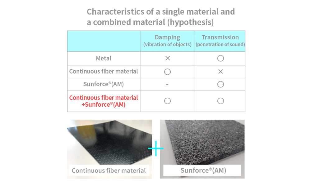 Continuous Glass Fiber Reinforced Polyamide Resin | Asahi Kasei AUTOMOTIVE