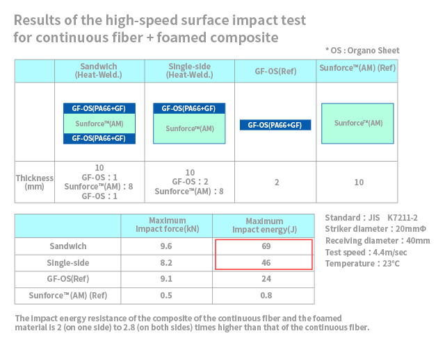 Continuous Glass Fiber Reinforced Polyamide Resin | Asahi Kasei AUTOMOTIVE