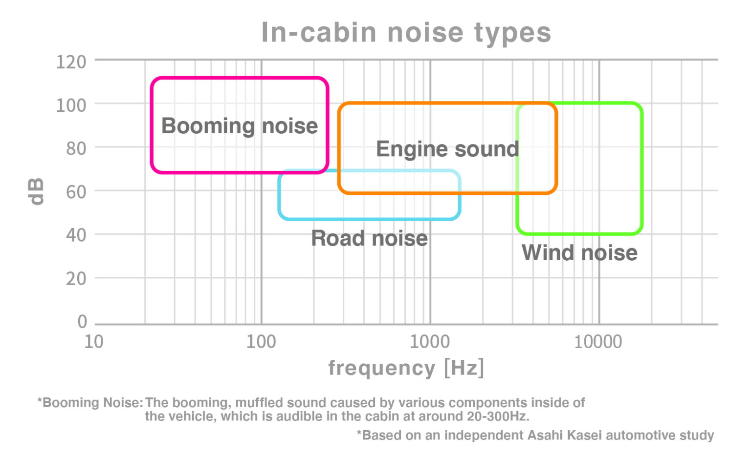 Driving experience will be more enjoyable with sound management.~Part 3 ...