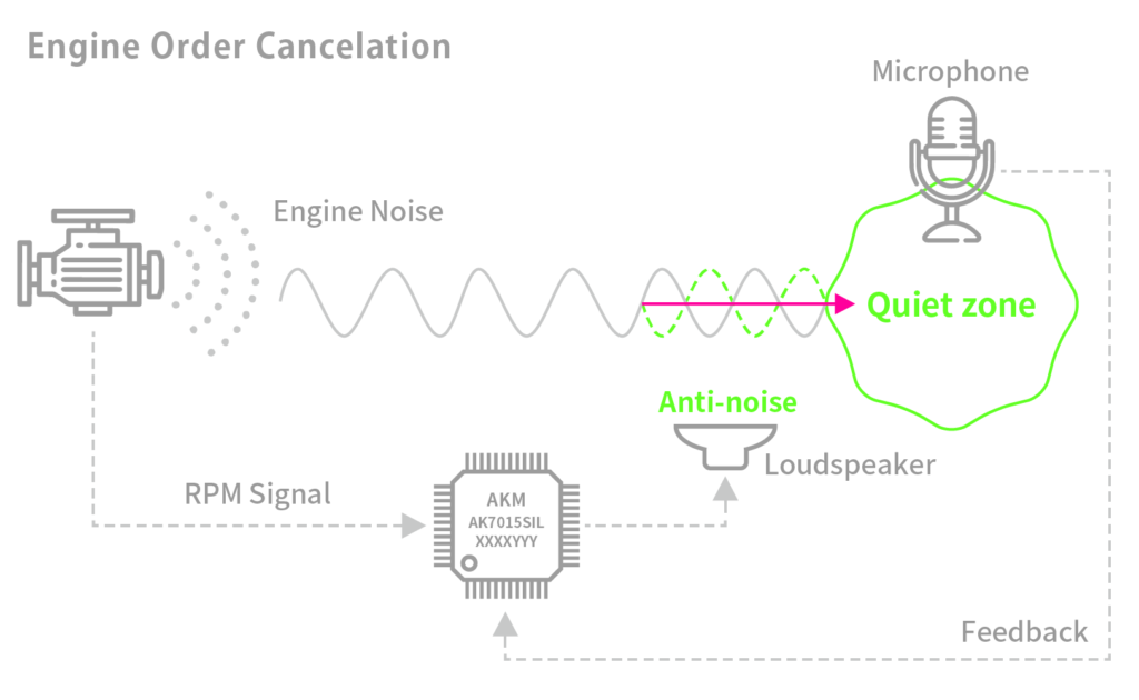 Driving experience will be more enjoyable with sound management.~An ...