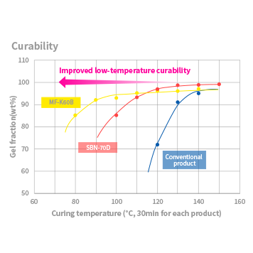 Crosslinker for polyurethane coatings and resins | DURANATE™ | Asahi ...