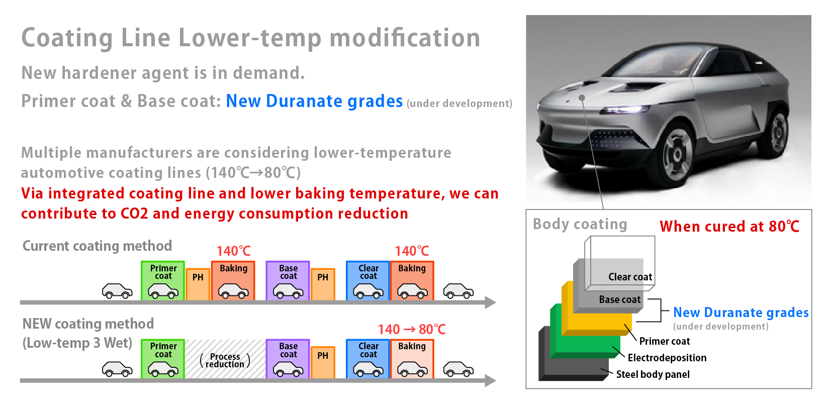 Session 3: Next Generation Concept Car【AKXY2】 | Asahi Kasei Mobility