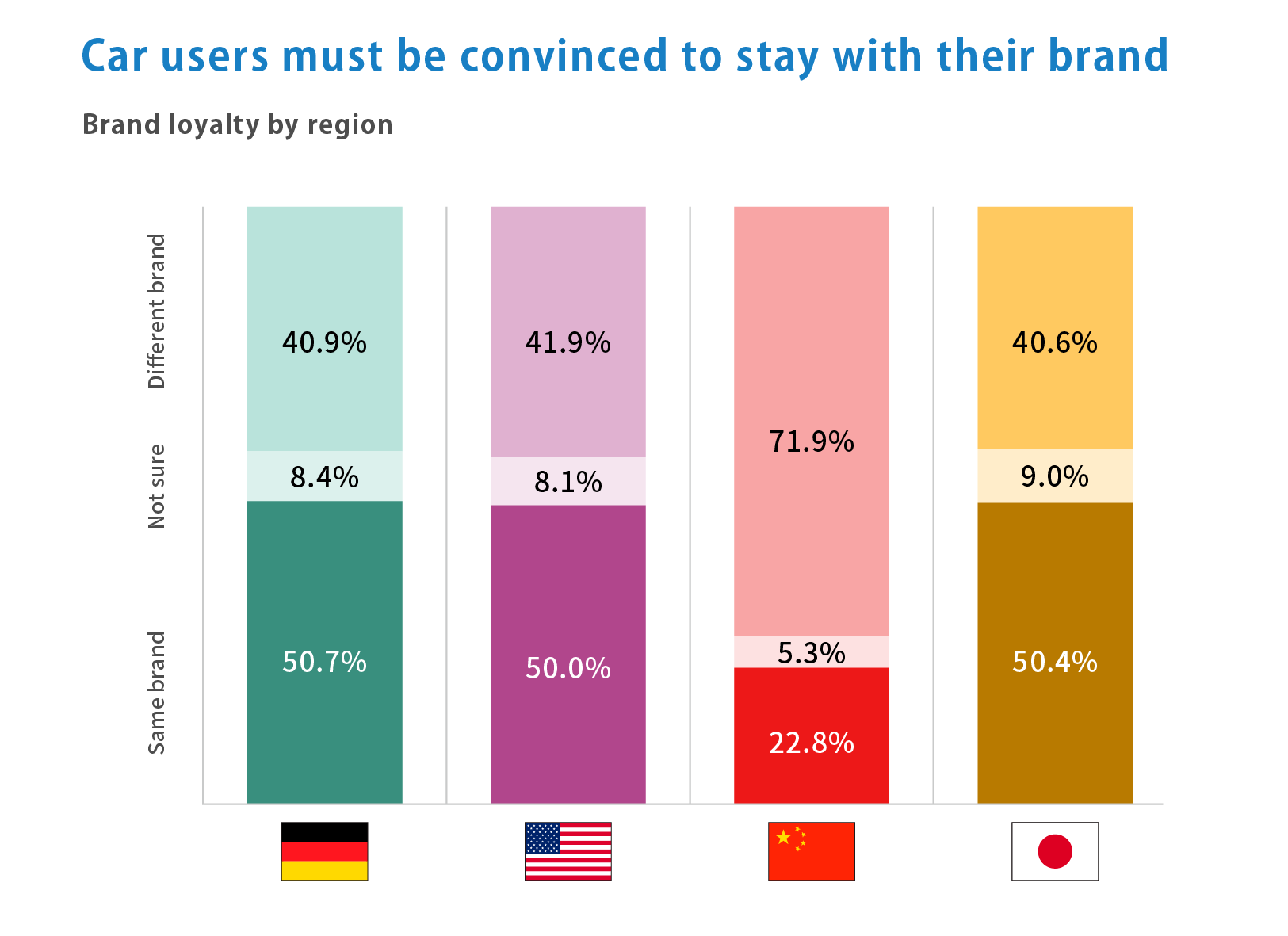 What do drivers expect from vehicles and their interiors? | Asahi Kasei ...