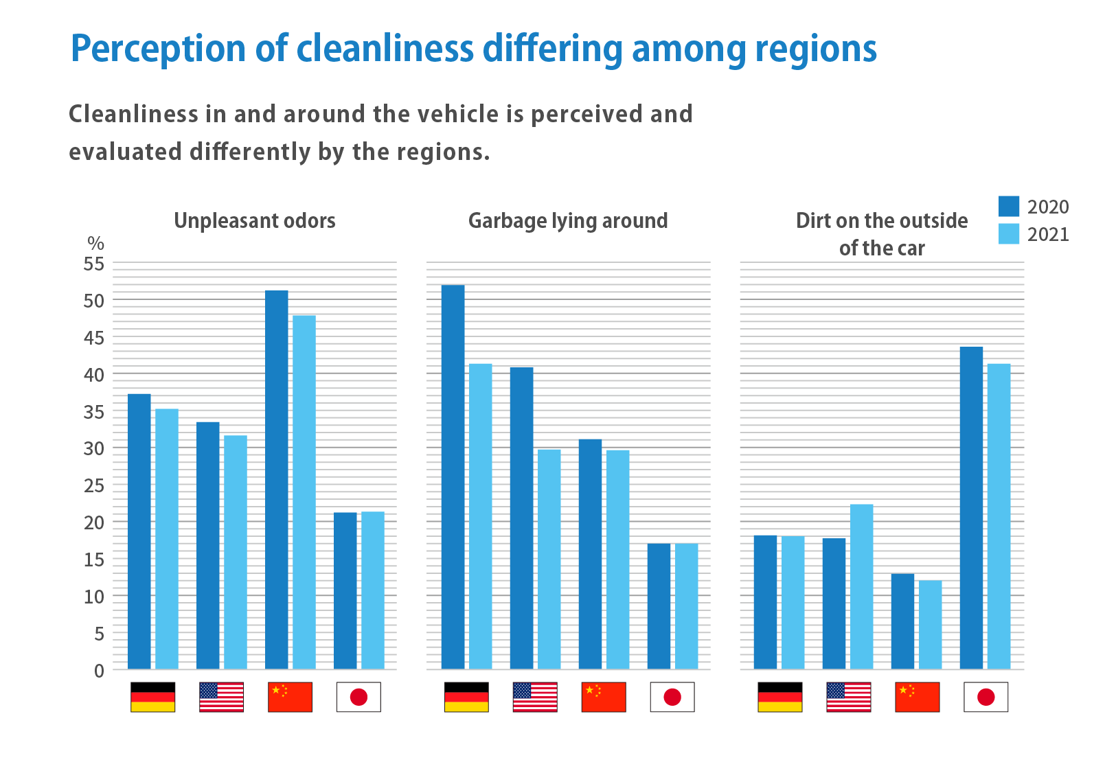 What do drivers expect from vehicles and their interiors? | Asahi Kasei ...
