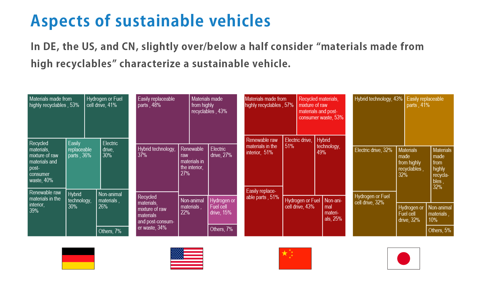 What do drivers expect from vehicles and their interiors? | Asahi Kasei ...