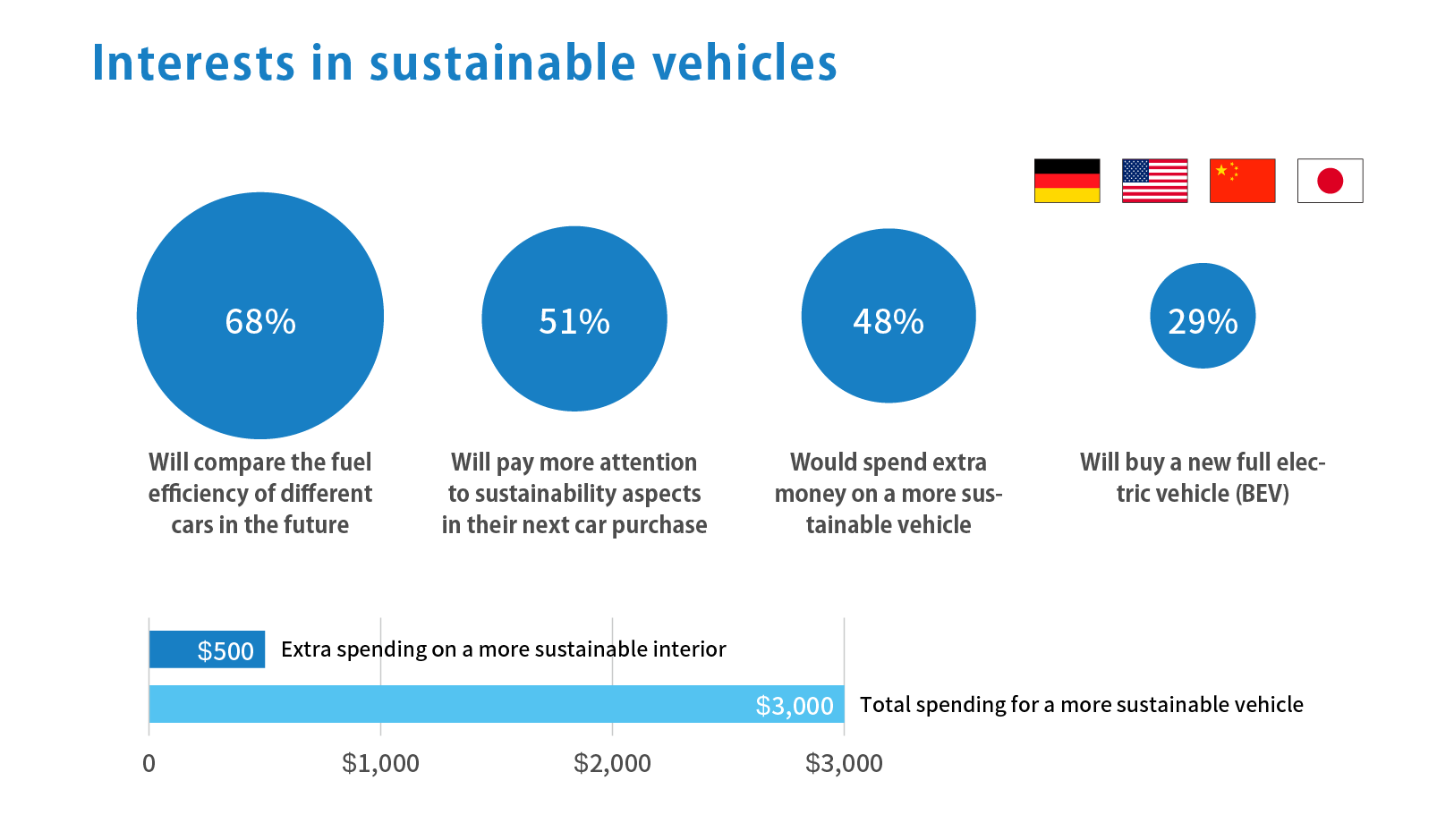 What do drivers expect from vehicles and their interiors? | Asahi Kasei ...