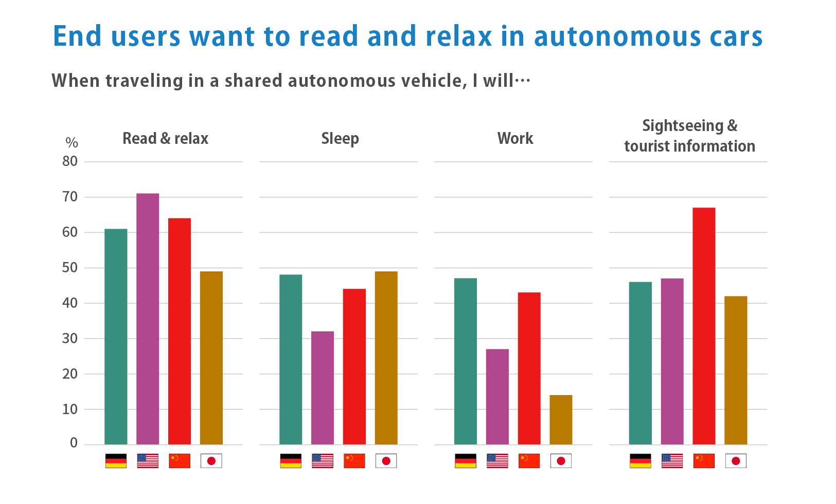 What do drivers expect from vehicles and their interiors? | Asahi Kasei ...